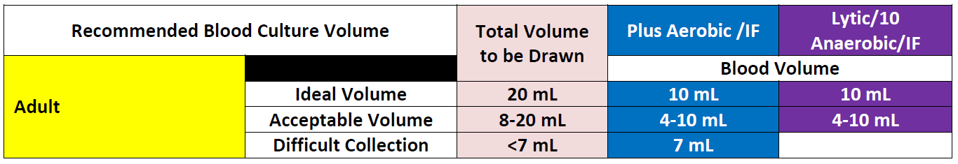 Clinical Testing | Pathology Laboratory